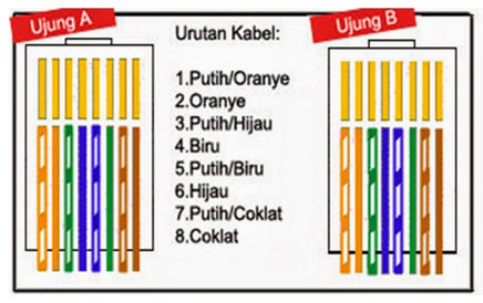 INSTALASI KABEL NETWORK ~ DUDI HADI PERMANA