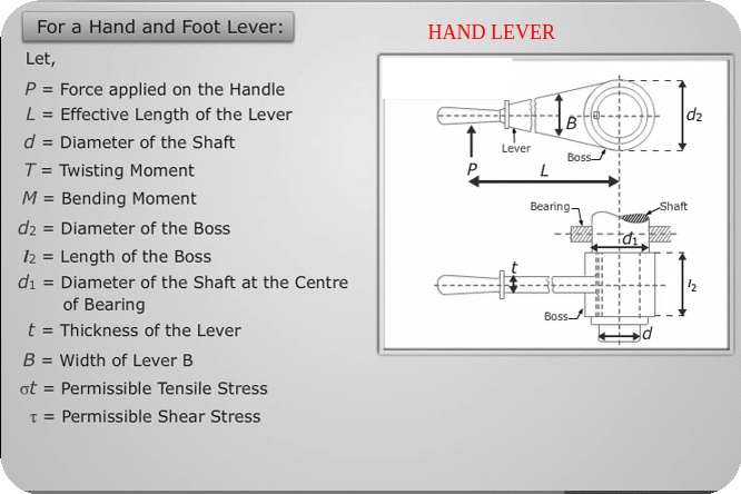 DME-III_Design of Machine Elements_Design of Levers