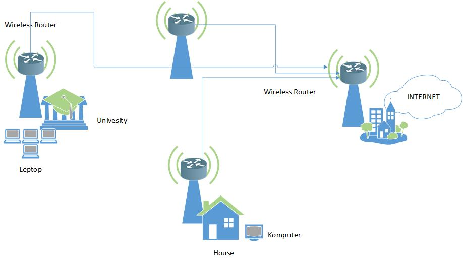 Fungsi Mikrotik Router Panduan Bisnis Online
