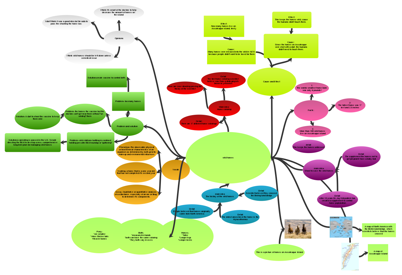 Reading, Teaching, Learning: DigiLit Sunday - Digital Mind Maps