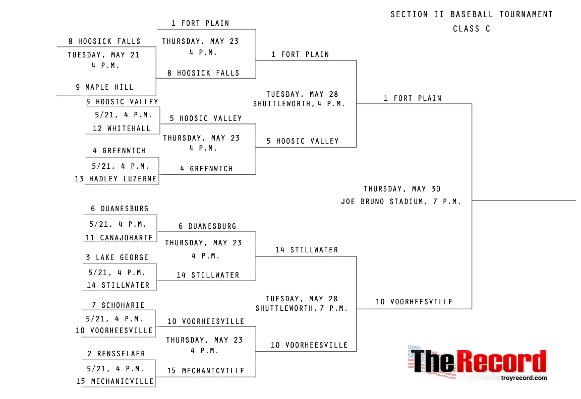 The Record Blogs: Schools of Thought: UPDATED 5/29: Section II Baseball ...
