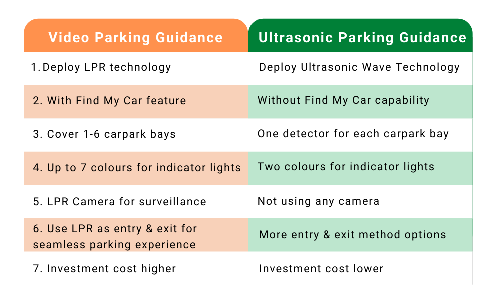 TimeTec Smart Parking 12/12: Integrated Parking Guidance System ...