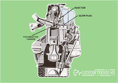 JENIS-JENIS COMBUSTION CHAMBER MESIN DIESEL - Catatan TeknisiME