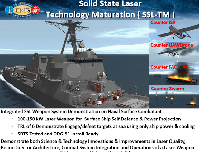 SI VIS PACEM, PARA BELLUM: US NAVY: Armi laser ODIN-HELCAP