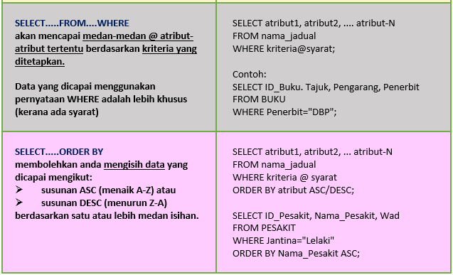 SAINS KOMPUTER & ASAS SAINS KOMPUTER: ASK T3 : Penggunaan Pernyataan SQL