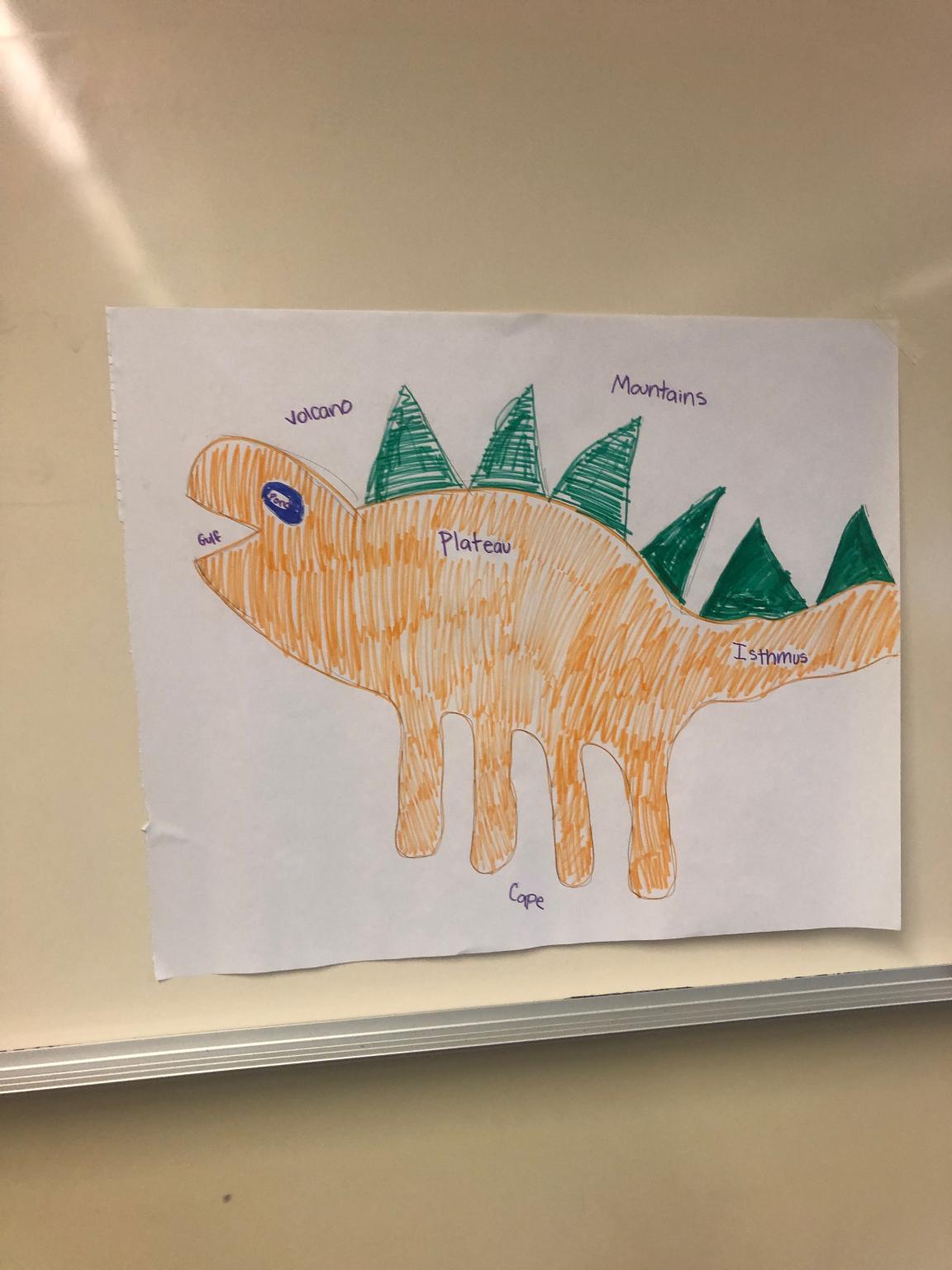 Ms.Mary's Science Blog!: Blog#17: Landform Dinosaurs