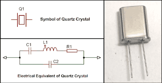 Electronic Oscillator Division Types