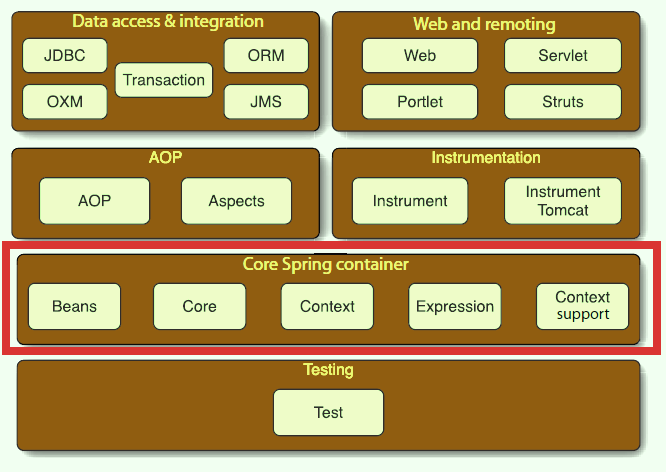 Tirthal's Tech Cafe - Java Platform and Software Engineering related ...
