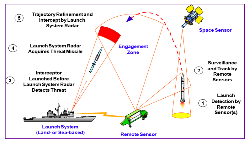 វិទ្យាសាស្រ្តយោធាកម្ពុជា: Ground Control Interception (QCI)
