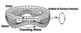 WORKING PRINCIPLE OF ULTRASONIC MOTOR. ~ Techno-World