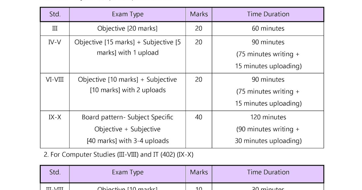 Grade 10 Pre Mid Term 2021 Exam Time Table grade-10-pre-mid-term-2021-exam-time-table