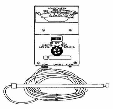 electrical topics: Working Principle of Hot-Wire Instruments