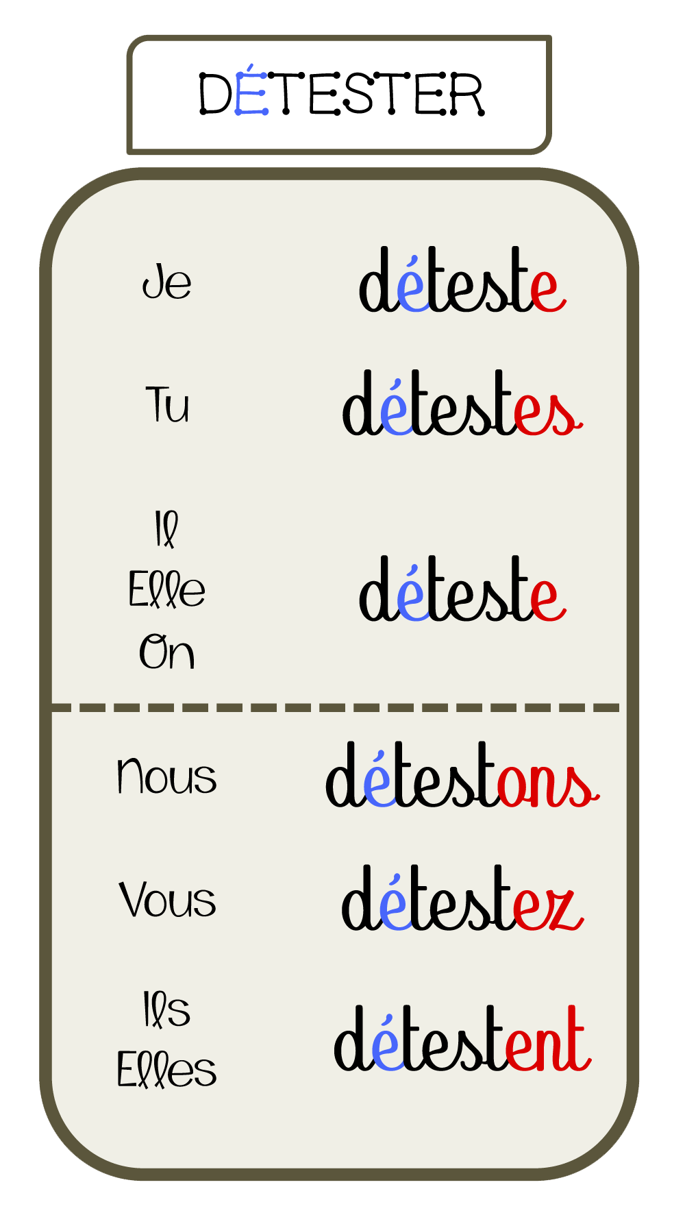 Notre blog de français