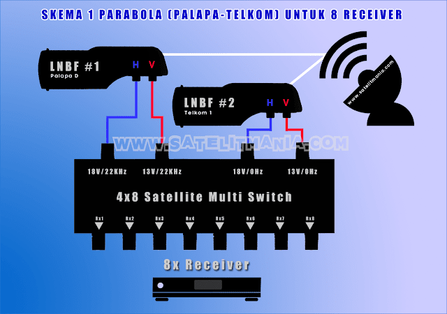 Cara Setting 1 Parabola untuk Banyak Receiver - SATELIT MANIA - Blog Satelit Parabola Indonesia
