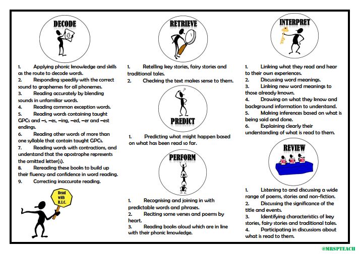 Teach child how to read: Phonics Tales Pdf