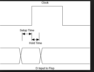 VLSI Physical Design: October 2015