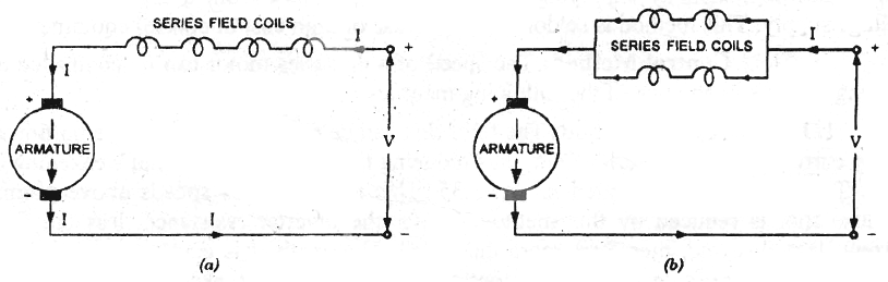 electrical topics: Speed Control of DC Series Motors