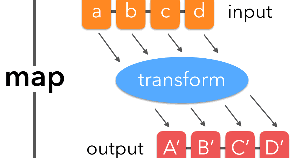 Geolectronix: Creating map function in Lua