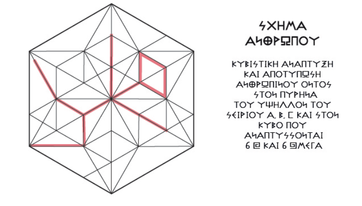 ΠΩΣ ΠΡΟΕΚΕΙΨΕ Η ΑNΘΡΩΠΙΝΗ ΜΟΡΦΗ! - ΕΣΤΙΑ ΔΥΝΑΜΕΩΝ ΤΟΥ ΣΕΙΡΙΟΥ