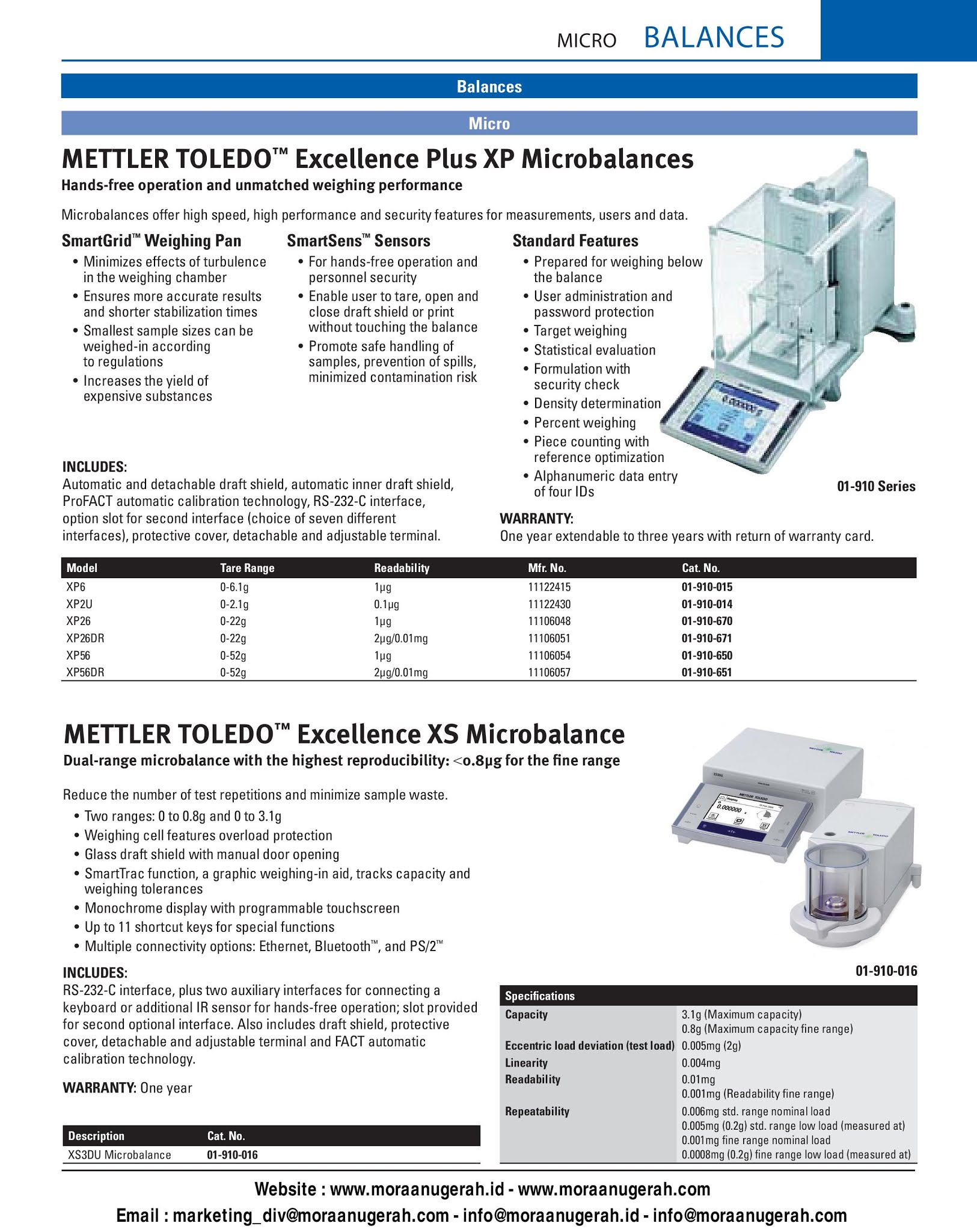 METTLER TOLEDO (Excellence Plus XP Microbalances & Excellence XS ...
