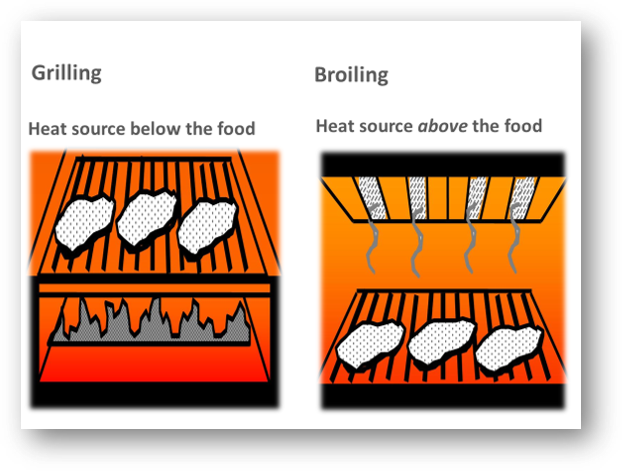CHEF Q: The Differences Between Grilling and Broiling