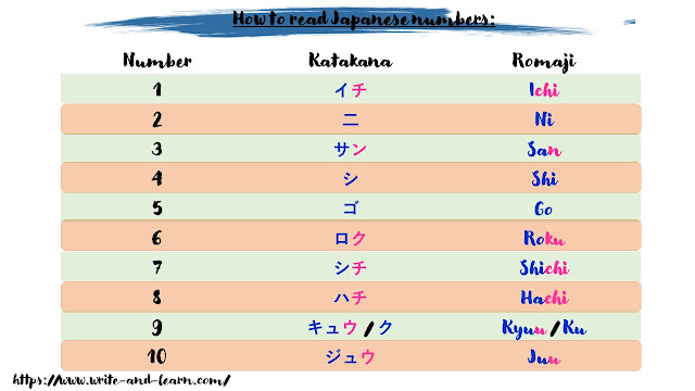 Let’ talk about numbers in Japanese