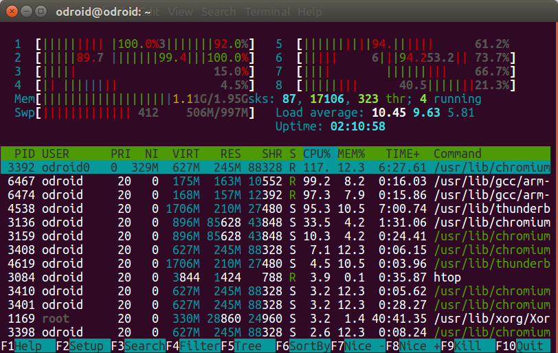 How To Run Shell Script To Monitor Network Usage Disk Usage Uptime how-to-run-shell-script-to-monitor-network-usage-disk-usage-uptime