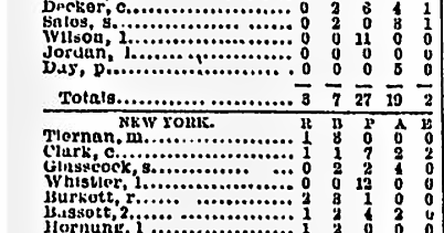 The Green Weenie: 9/22 Through the 1930s: '38 Fade; Ed Goes Home; WV ...