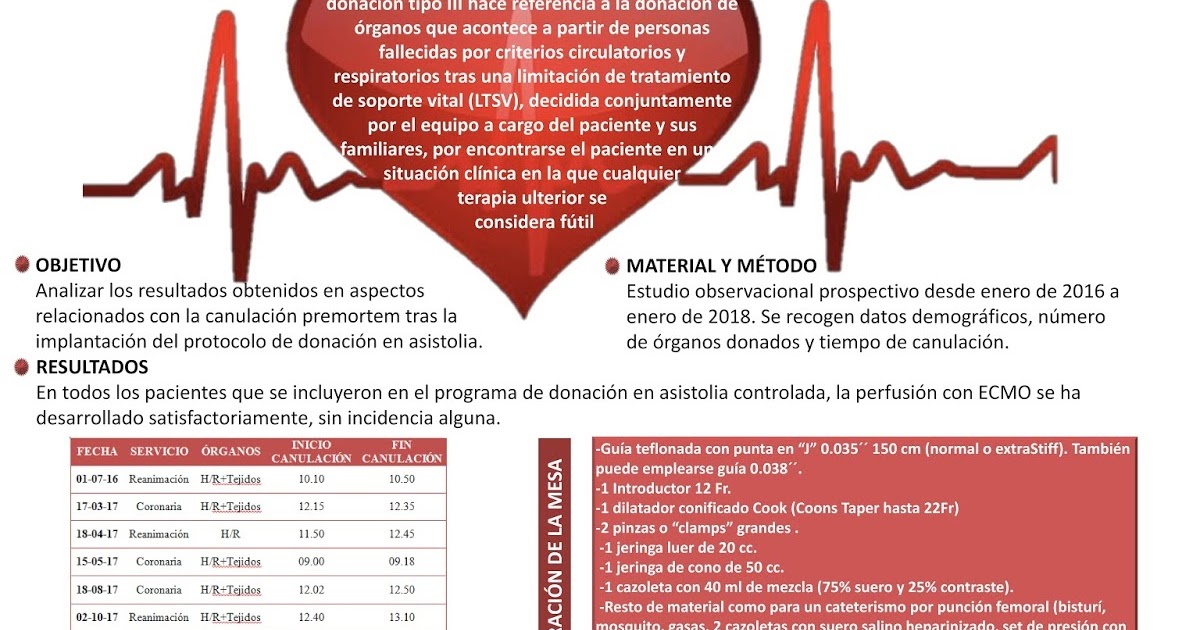 6PF.- DONACION EN ASISTOLIA CONTROLADA EN EL SERVICIO DE HEMODINAMICA