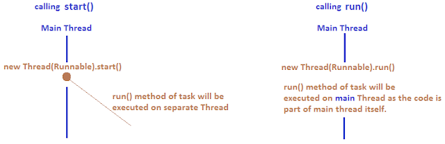 Java Multithreading and Concurrency Interview Questions and Answers ...