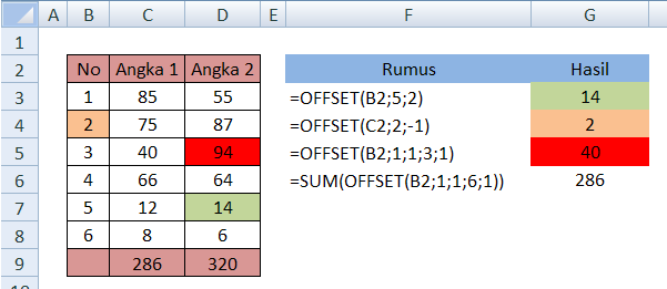 Cara Memakai Fungsi Offset Dalam Microsoft Excel | panduan bisnis online