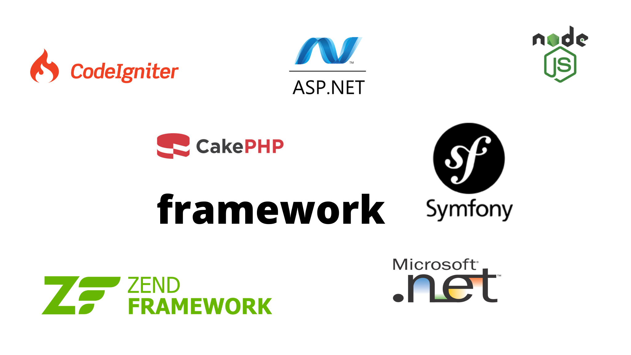 ¿Qué es un framework y qué función nos brinda en el desarrollo de ... ¿Qué es un framework y qué función nos brinda en el desarrollo de ...