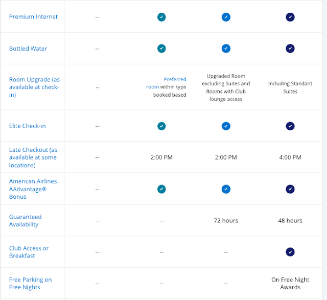 Rewards Canada: Targetted Hyatt offer for free World of Hyatt Explorist ...