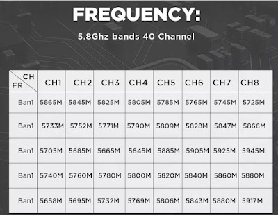 Betaflight4.1のVTX Table-森のドローン日記
