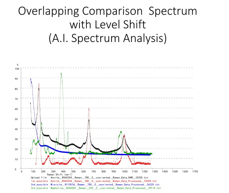 AI Spectrum Analysis: How to Use This Website