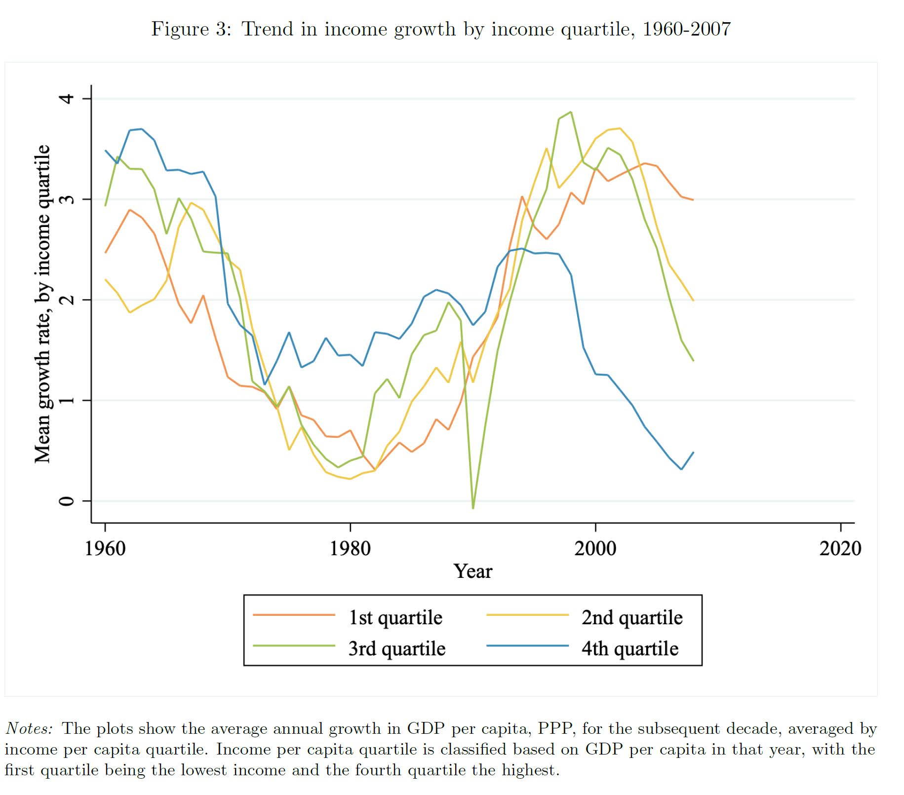 Chandan Sapkota's blog: Conditional or unconditional convergence