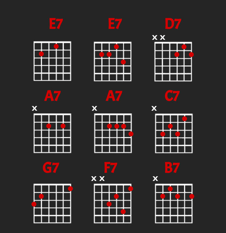 Mengenal akord 7 dan Bentuknya - Bagian 2 - Chord Gitar Dan Piano Lengkap