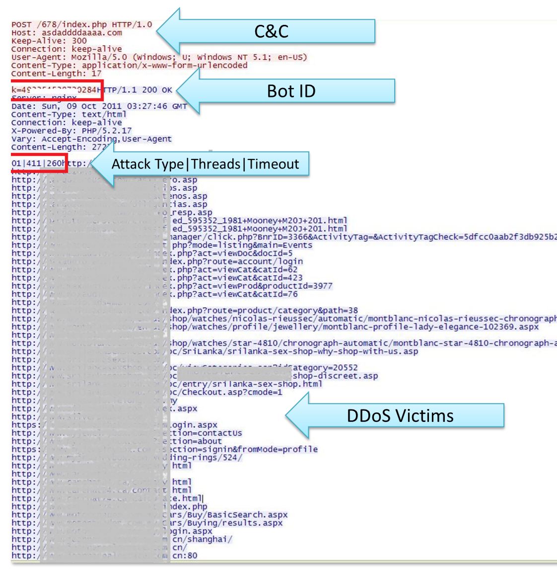 DeepEnd Research: Dirt Jumper DDoS Bot - New versions, New targets