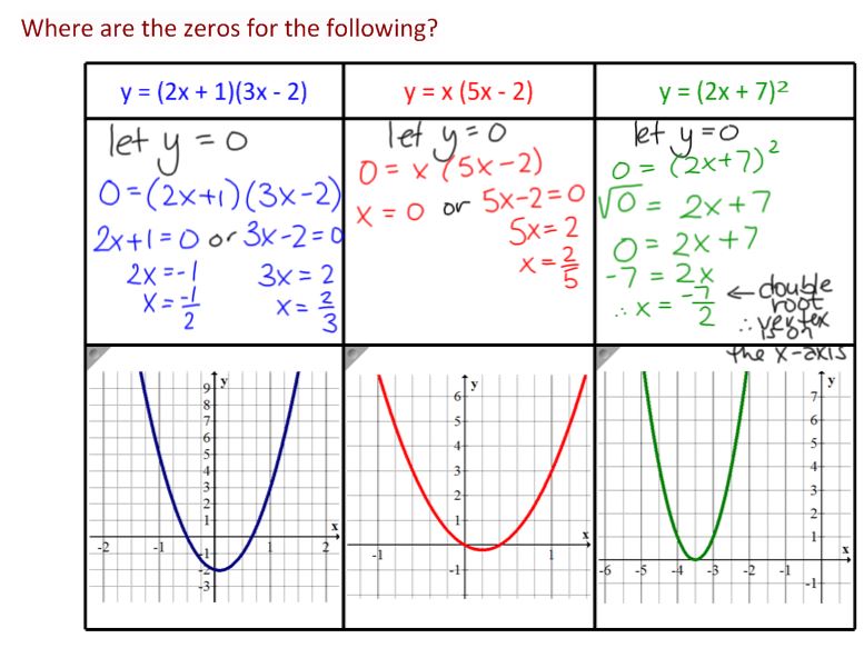 M^3 (Making Math Meaningful): MPM2D - Day 58: Solving Quadratic ...