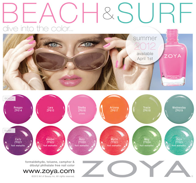 Zoya Summer: Beach & Surf by Zoya Nail Polish - All Things Beautiful XO