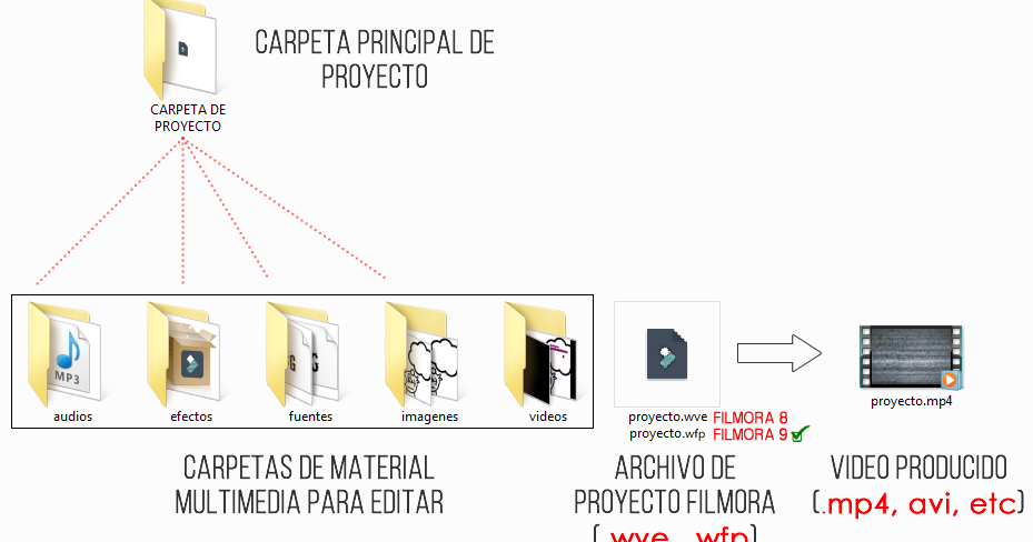 TecnologíasInfCom (TICO): ESTRUCTURA DE CARPETAS