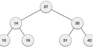 programbeginner99: 2 Marks Question with answer of C Language
