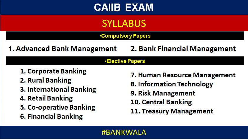 CAIIB Details in Hindi- IIBF CAIIB की सम्पूर्ण जानकारी। CAIIB Full ...