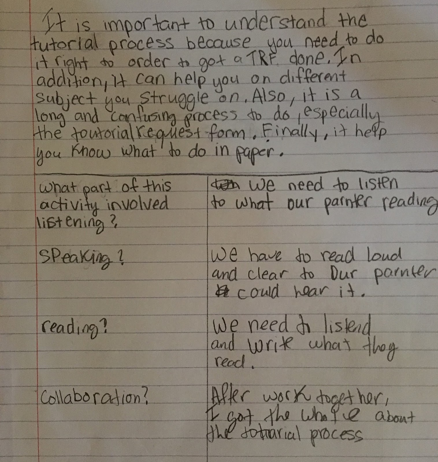 My Life as a Literacy Educator: Roving Paragraph Frames