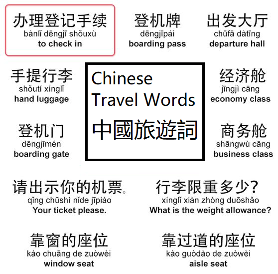 China Grammar: Chinese Travel Words 中國旅遊詞