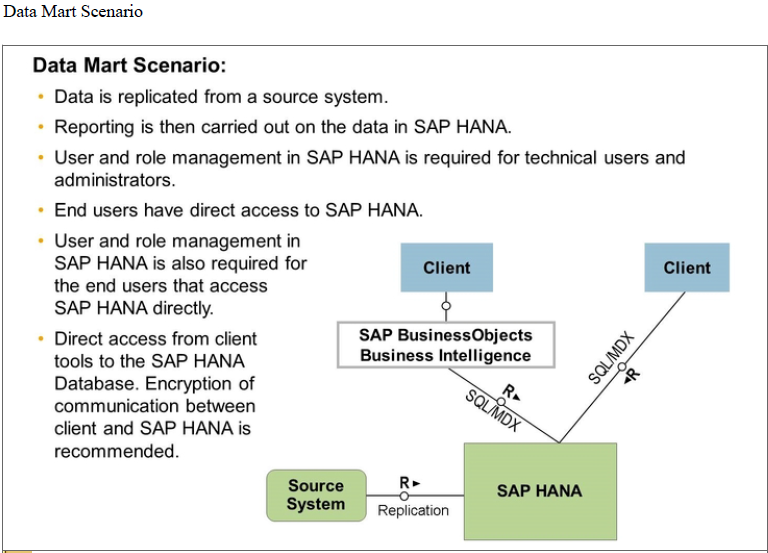 Lets HELP Each Other: Why and when, we require HANA database security ...