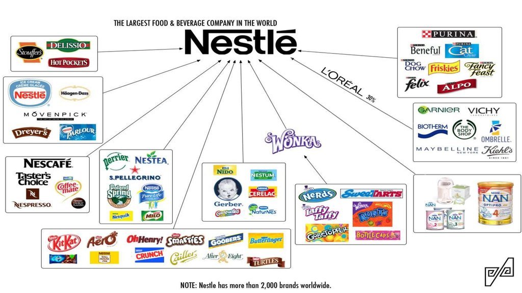 MONESTERIO RULES: El "imperio" NESTLE
