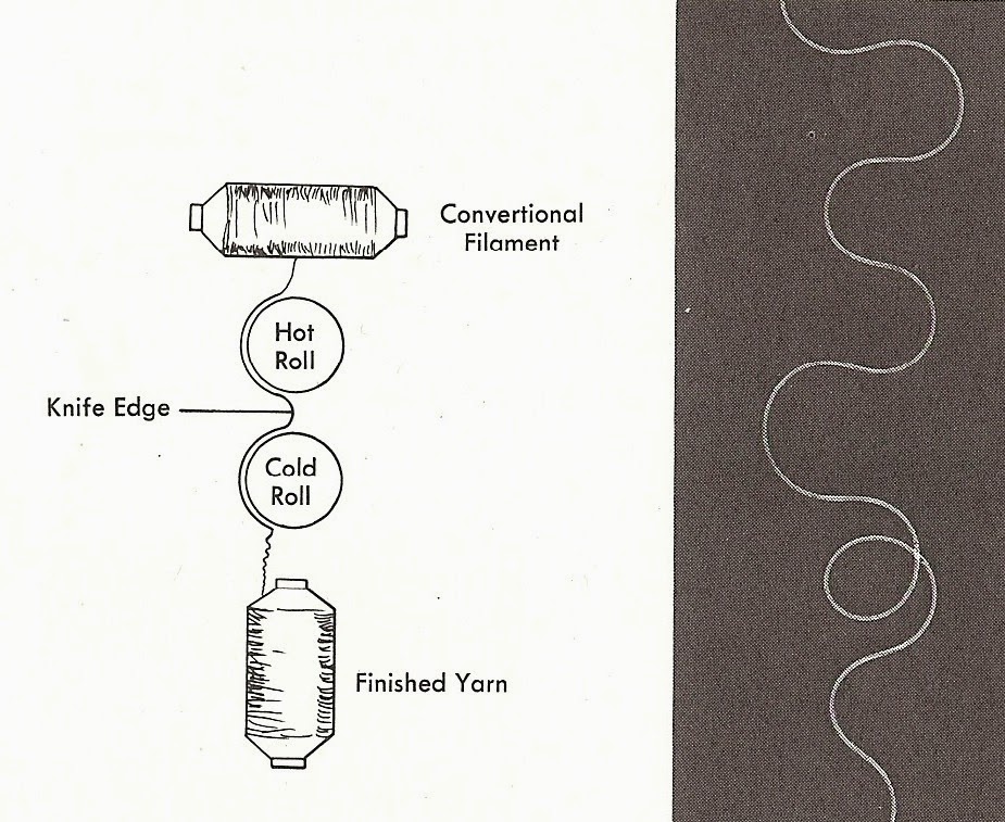 Art Quill Studio: Textured Filament Yarns[1]Art ResourceMarie-Therese ...