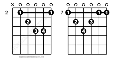 Pop Guitar Chords 流行音乐 吉他谱: B Chords and Variations