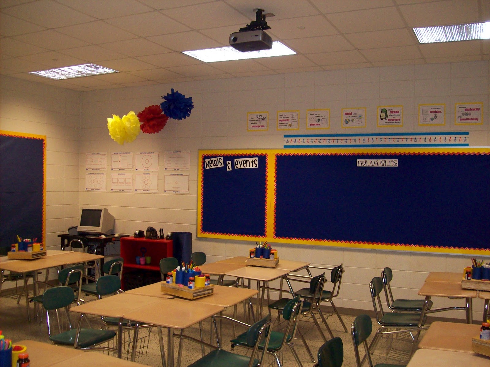 Setting Sail in 7th Grade: Classroom themes...